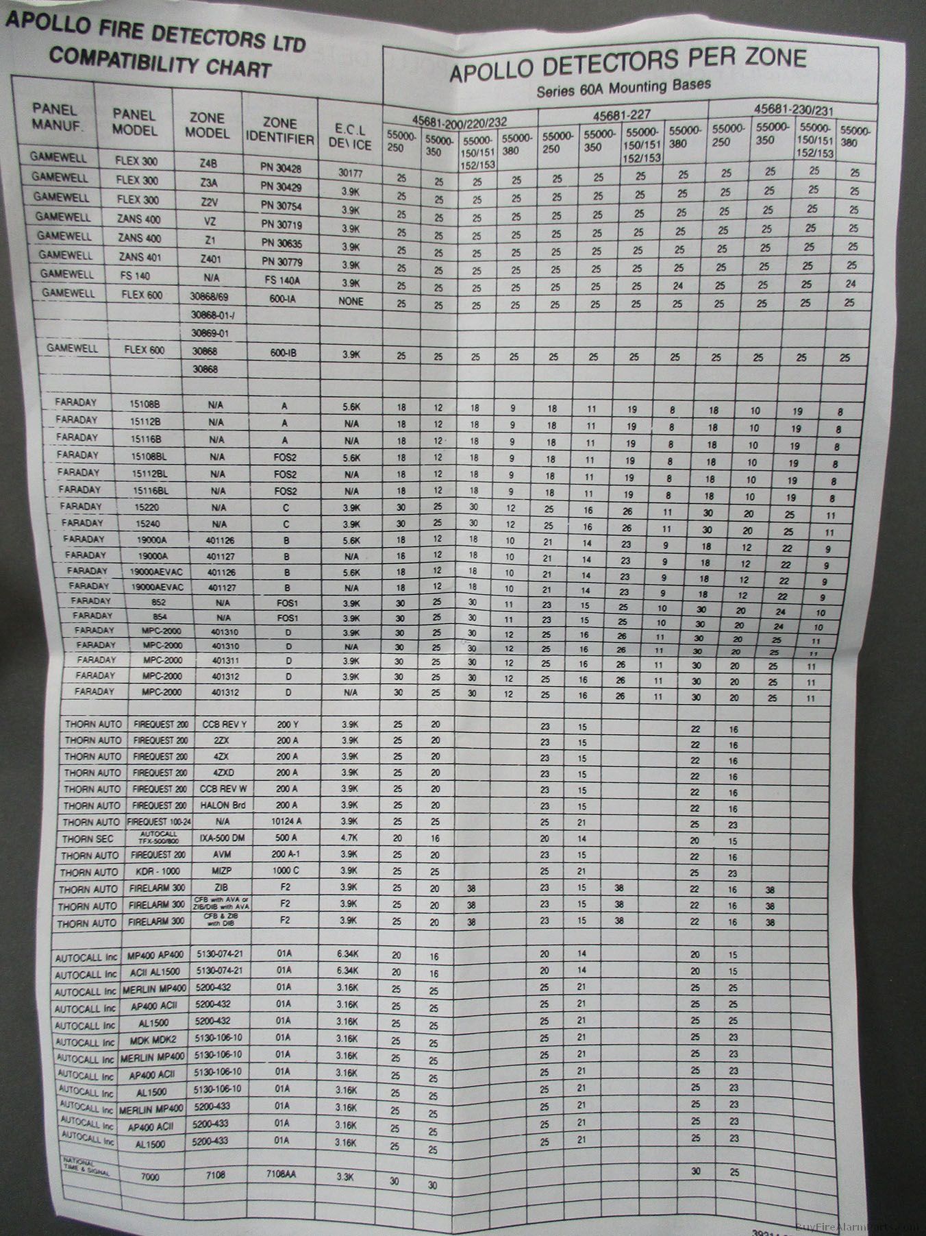 Apollo 45681-277 Integrated Base Sounder with Isolator